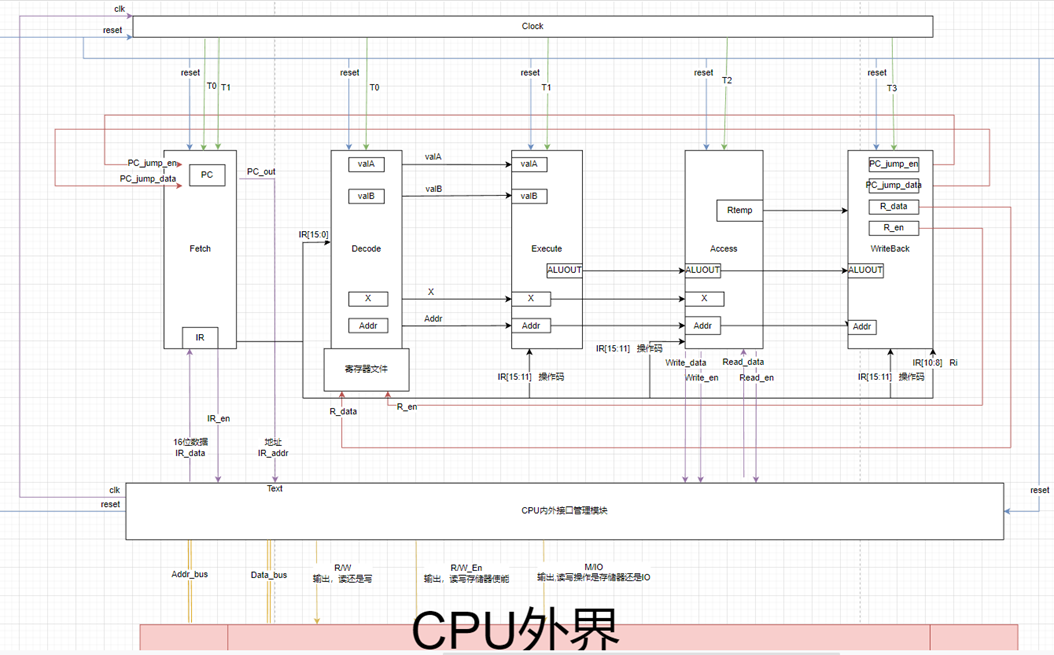 GitHub - 944613709/Design-of-RISC-Processor: RISC处理器的设计 GitHub - 944613709/Design-of-RISC-Processor: RISC处理器的设计